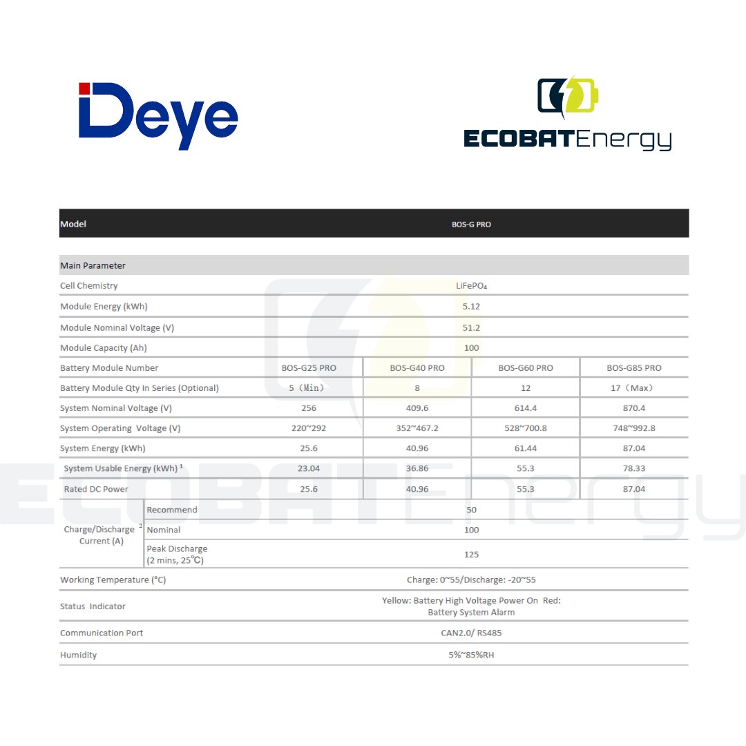 Acumulator Deye BOS-G Pro 5.12 Kwh HV | Ecobat Energy